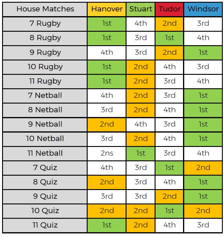 Celebrating Success: The House Cup 2019-20 | The Headteacher's Blog