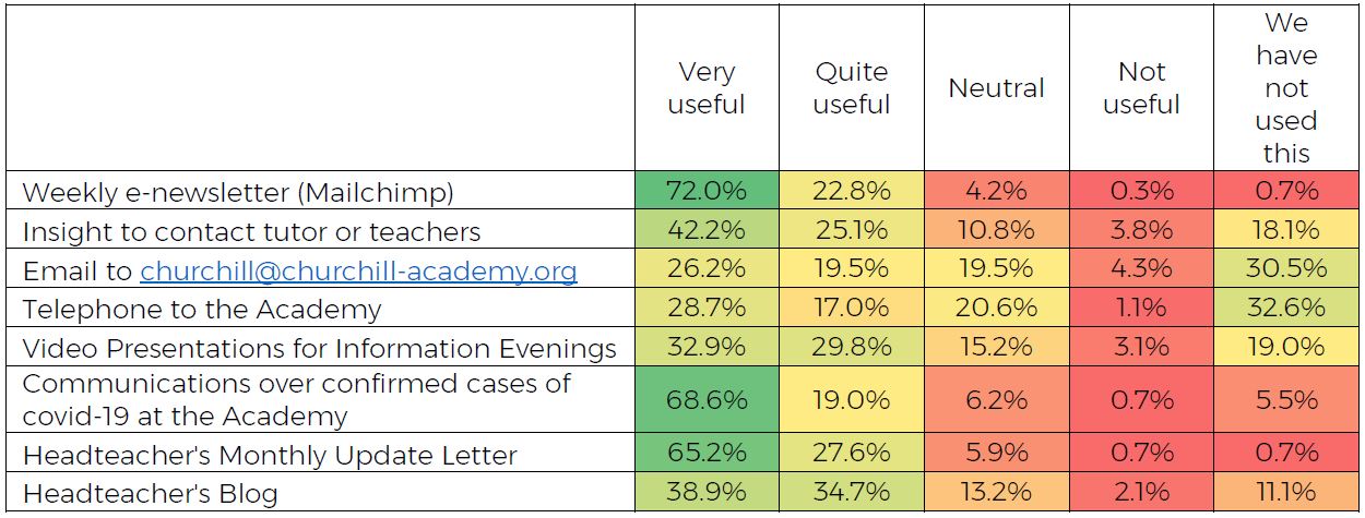 Parent Survey 2020: the results | The Headteacher's Blog