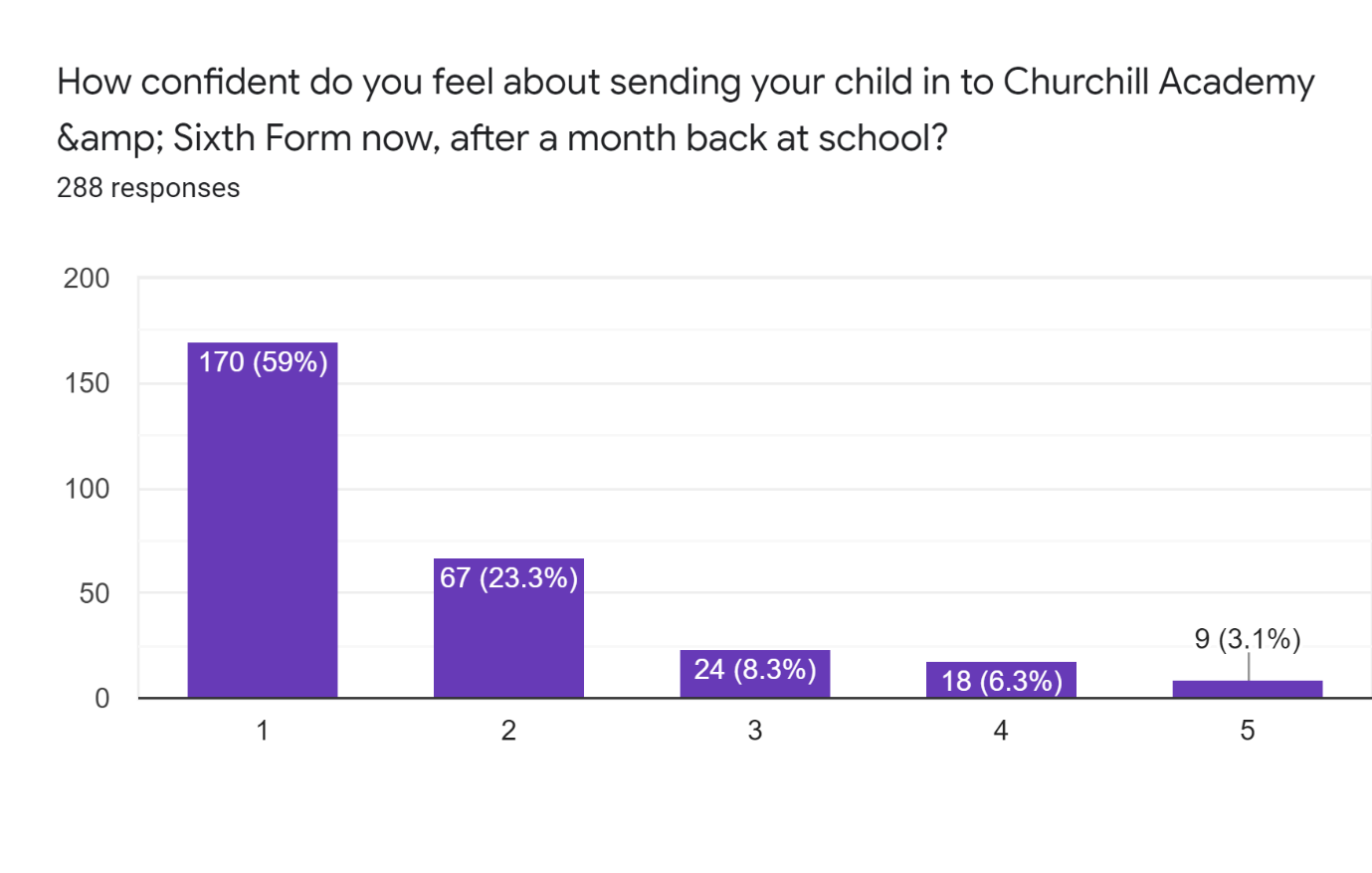 Parent Survey 2020: the results | The Headteacher's Blog