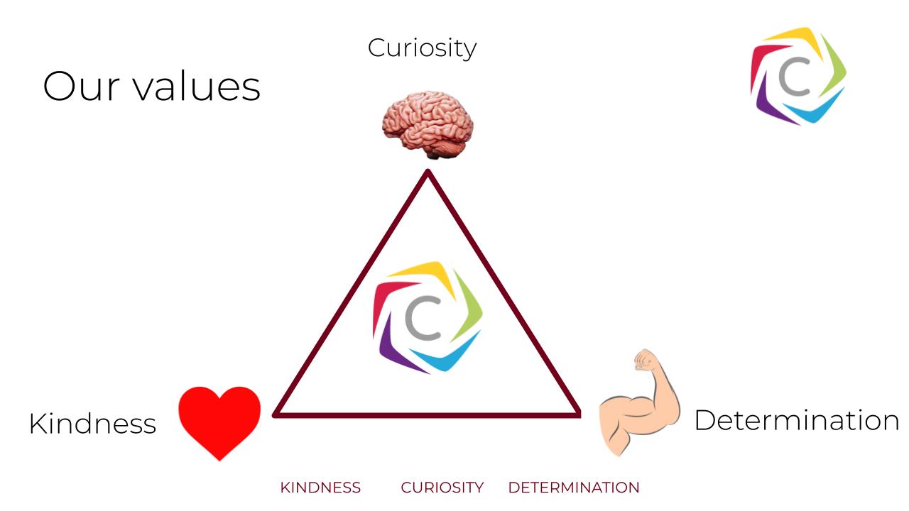 Assembly: Curiosity | The Headteacher's Blog