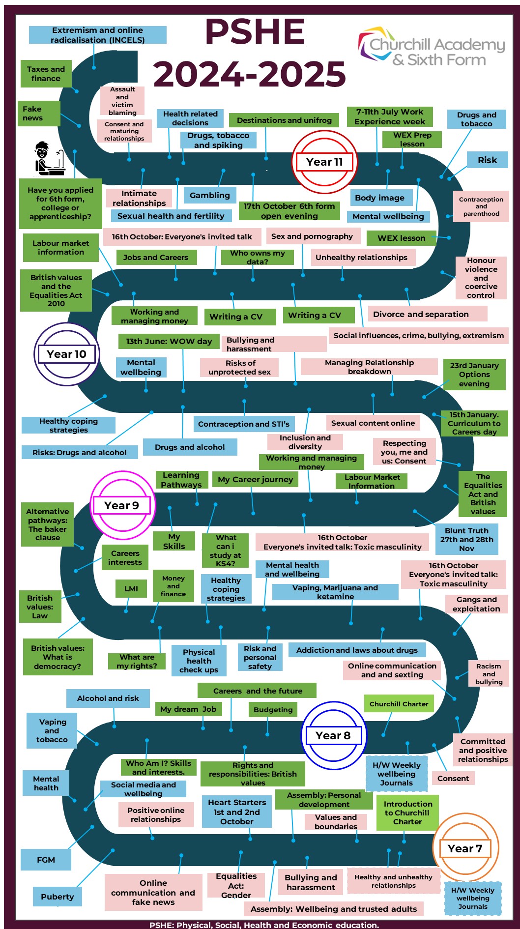 The curriculum and beyond | The Headteacher's Blog