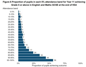 The link between attendance, attainment and lifetime earnings | The ...